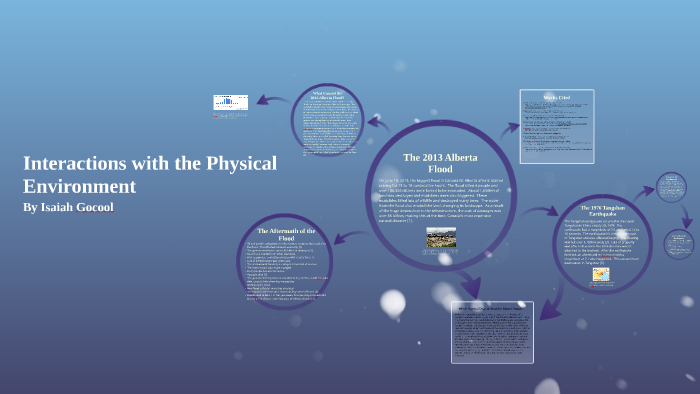 Interactions with the Physical by Isaiah Gocool on Prezi