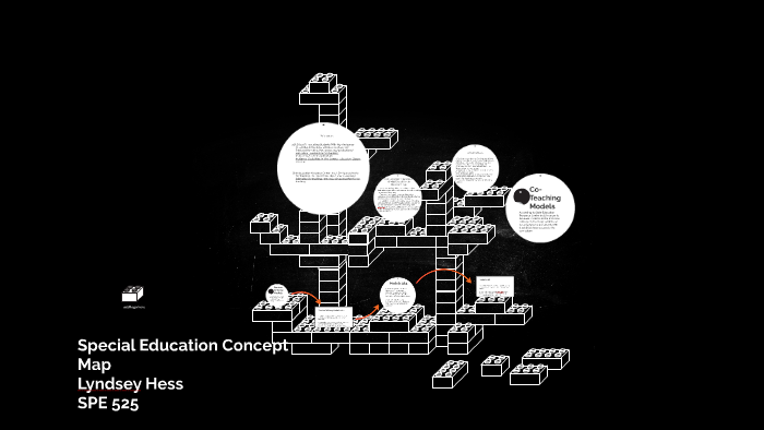 Special Education Concept Map by Lyndsey Hess on Prezi