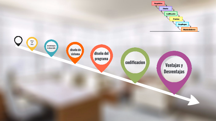 modelo cascada by johan castaño on Prezi