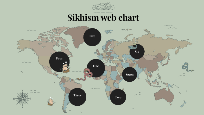 Sikhism web chart by Mohammed Ahmed on Prezi