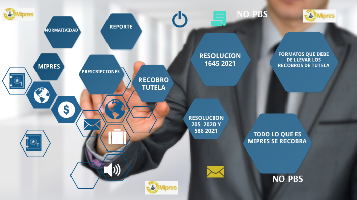 RECOBRO NO PBS Y MIPRES by ALBA MERY HERRERA JARAMILLO on Prezi