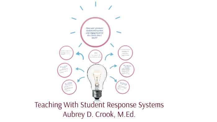 Teaching With Student Response Systems by Aubrey Crook on Prezi