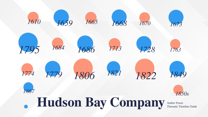 HBC Timeline guide by amber power on Prezi