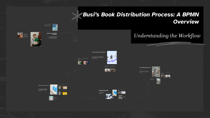 Busi’s Book Distribution Process: A BPMN Overview by Marcel Studio on Prezi