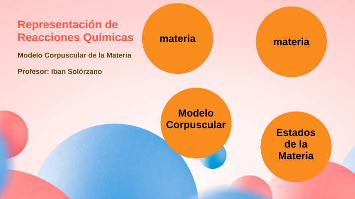 modelo corpuscular de la materia by Reyes iban Solorzano Ibal on Prezi