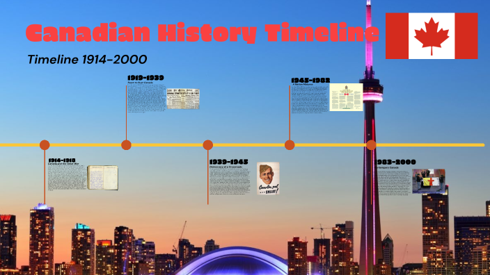 Canadian History Timeline by Jordan Lewis on Prezi