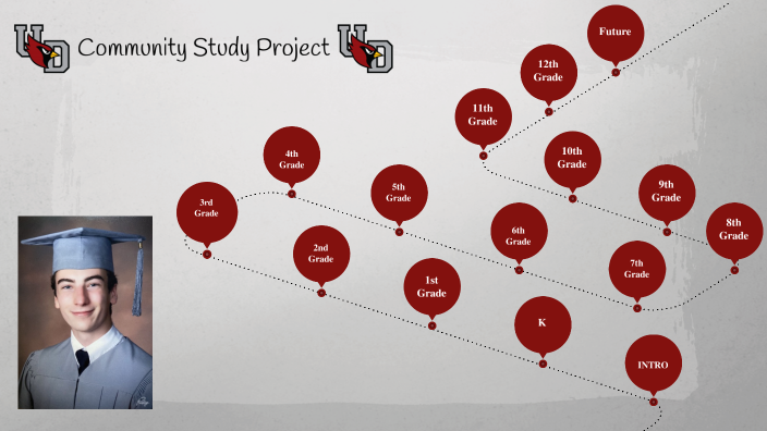 CS Project by Andrew Haggerty on Prezi