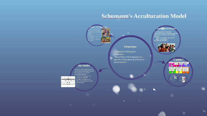 Schumann's Acculturation Model by Danny Brandes on Prezi