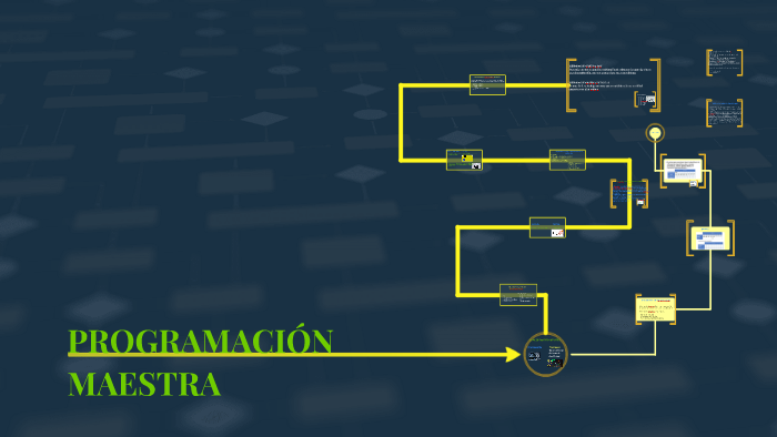 PROGRAMACIÓN MAESTRA by yessica rojas on Prezi