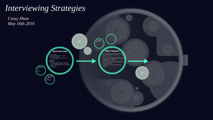 Interviewing Strategies by Cassy Shaw on Prezi