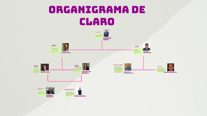 ORGANIGRAMA DE CLARO by PEREDA BLAS YAZMIN ELIZABETH Alumno SISE on Prezi