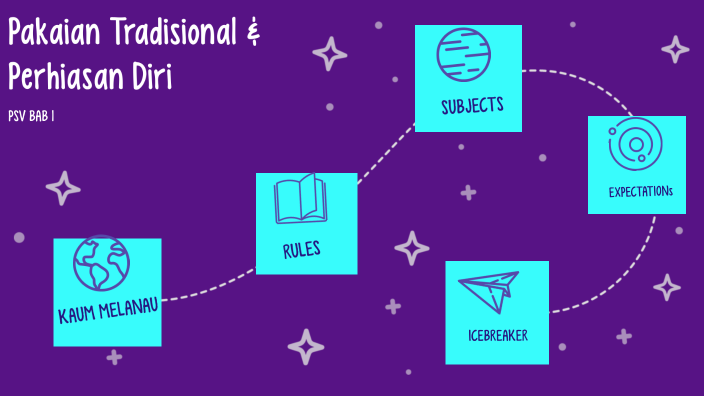 psv form 3 bab 1 by Nur Husna on Prezi