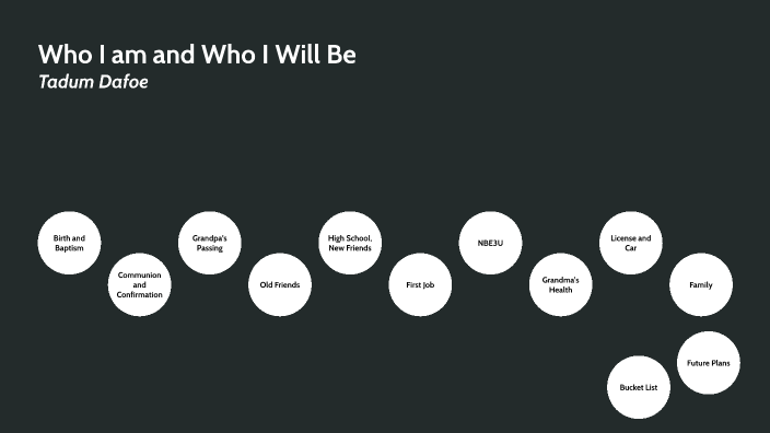 Who Am I? Assignment by Tadum Dafoe on Prezi