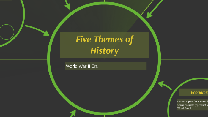 Five Themes of History by Maggie Visco on Prezi