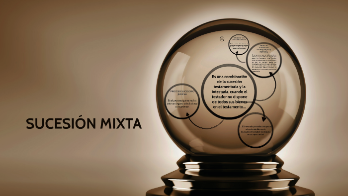 SUCESIÓN MIXTA by Monica Sandoval on Prezi