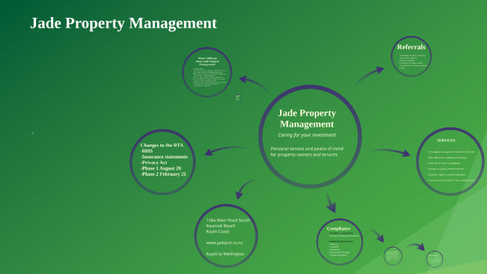 Jade Property Management 2022 by Cindy Foote on Prezi