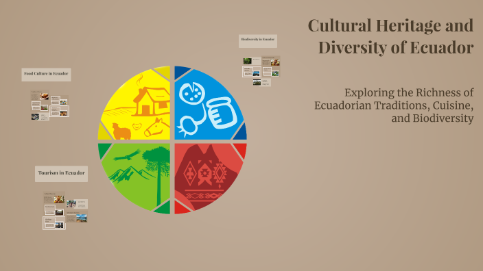 Cultural Heritage and Diversity of Ecuador by MATEO JIMENEZ on Prezi