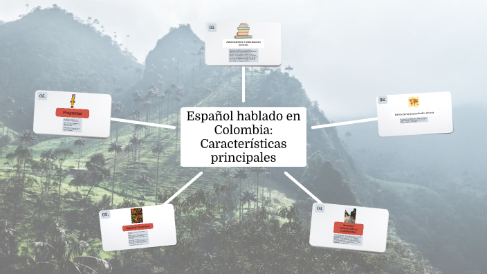 Understanding the Main Characteristics of Colombian Spanish by Isabella ...