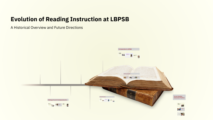 Evolution of Reading Instruction at LBPSB by Meagan Honigman on Prezi