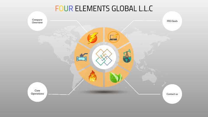 Four Elements Global by Engineering Systems on Prezi