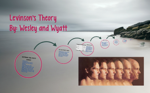 Levinson's Theory by Wesley Wolfe on Prezi