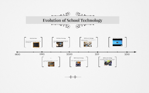 Evolution of the Chalkboard by Gigi Lopez on Prezi