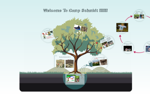 Welcome To Camp Schmidt !!!!! by Ricardo Ledbetter Jr. on Prezi