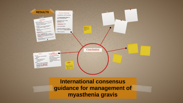 International consensus guidance for management of myastheni by ...