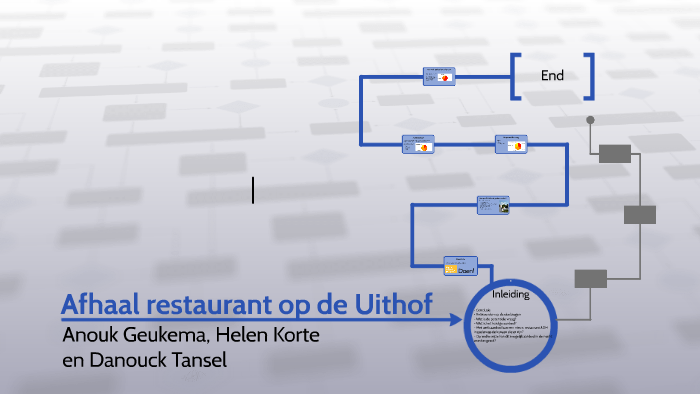 Afhaal restaurant op de Uithof by anouk 1407 on Prezi