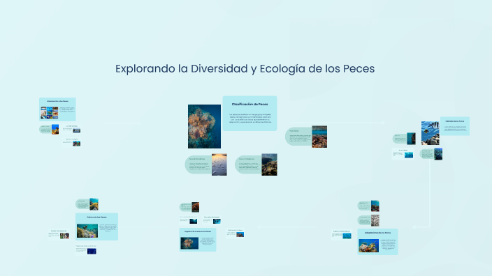 Mapa Mental sobre Peces by estefanía razura on Prezi