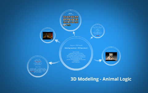 3D Modeling Presentation by Andrew McDonald on Prezi