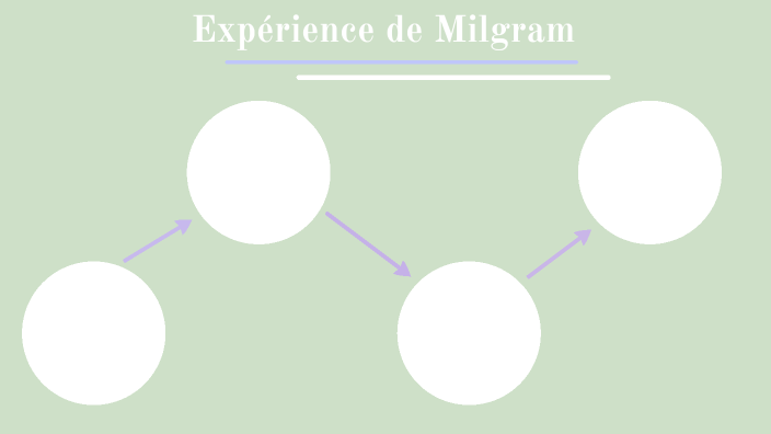 expérience de milgram by viktoria vuckovic on Prezi