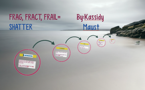 FRAG, FRACT, FRAIL= by Kassidy Maust on Prezi