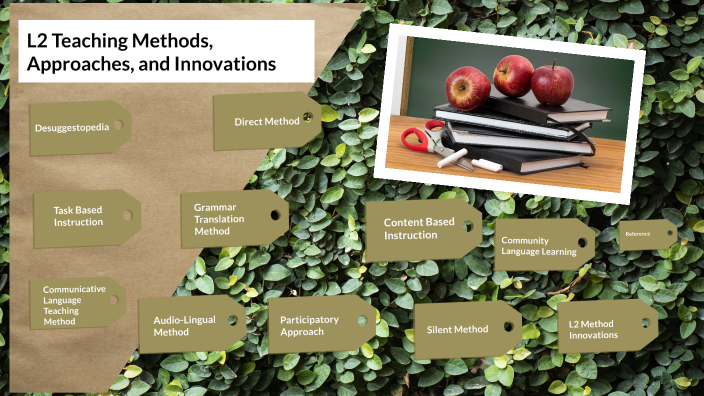 L2 Teaching Methods by Elise Levine on Prezi