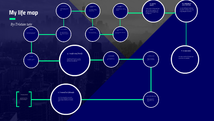 My life map by Tristan Tate on Prezi