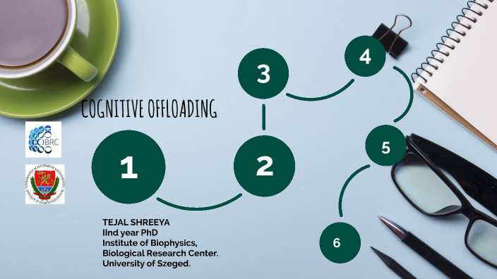 Cognitive Offloading by Tejal Shreeya on Prezi