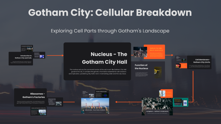 Gotham City and Cell Anatomy by Kenny Martinez on Prezi