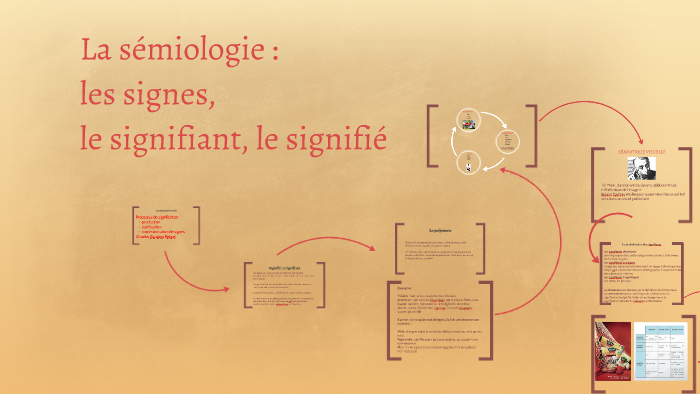 La sémiologie : les signes, le signifiant, le signifié by isabelle ...