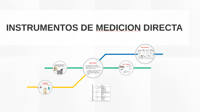 La mayoría de los instrumentos básicos de medición lineal o by ivan ...