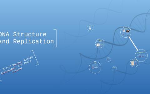 DNA Structure and Replication-Katie T, Nicole B, and Nicole D by Nicole ...