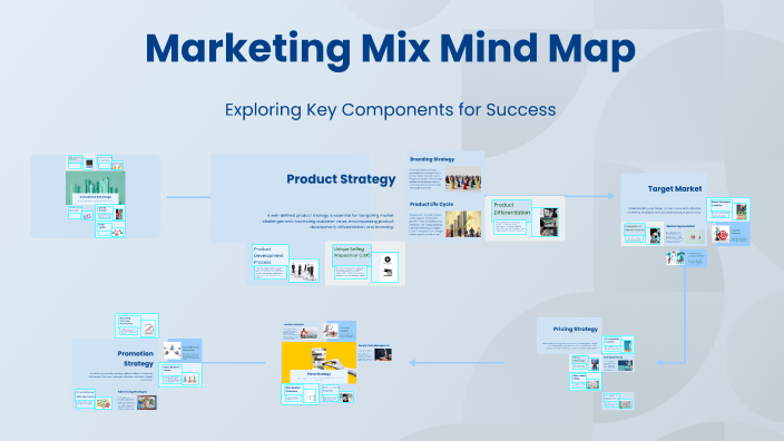 Marketing Mix Mind Map by Julia Walkner on Prezi