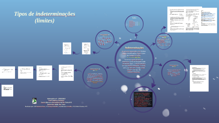 Tipos de indeterminações (limites) by pedro moura on Prezi