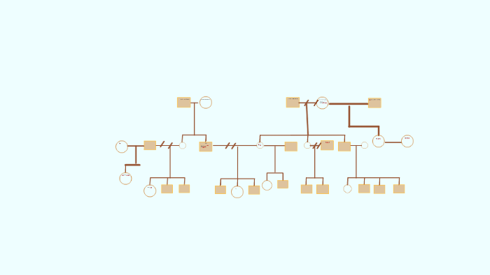 Family Tree by Lauren Voss on Prezi