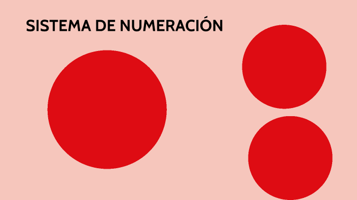 sistema de numeración mapuche by Delicia Miranda Palacios on Prezi