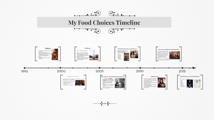 My Food Choices Timeline by Kyleigh Arthur on Prezi