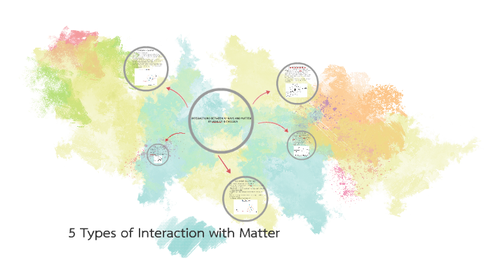 5 Types of Interaction with Matter by Desiree Ware on Prezi