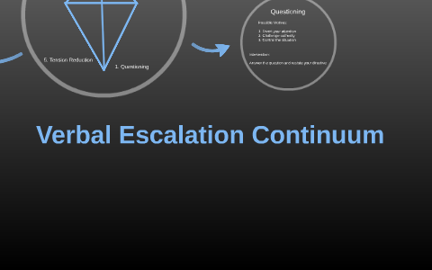 Verbal Escalation Continuum by nikki morawski on Prezi