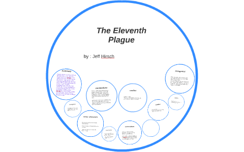 The Eleventh Plague by on Prezi