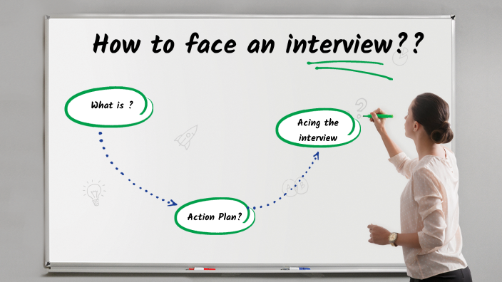 How to face an interview by Bhanu Teja Ch on Prezi