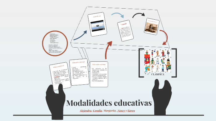 Modalidades educativas by karen ramos